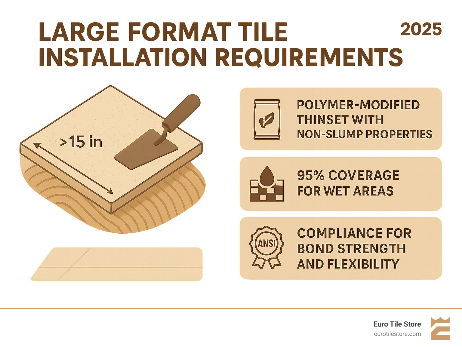 Large Format Tile Thinset: Champion Choices 2025