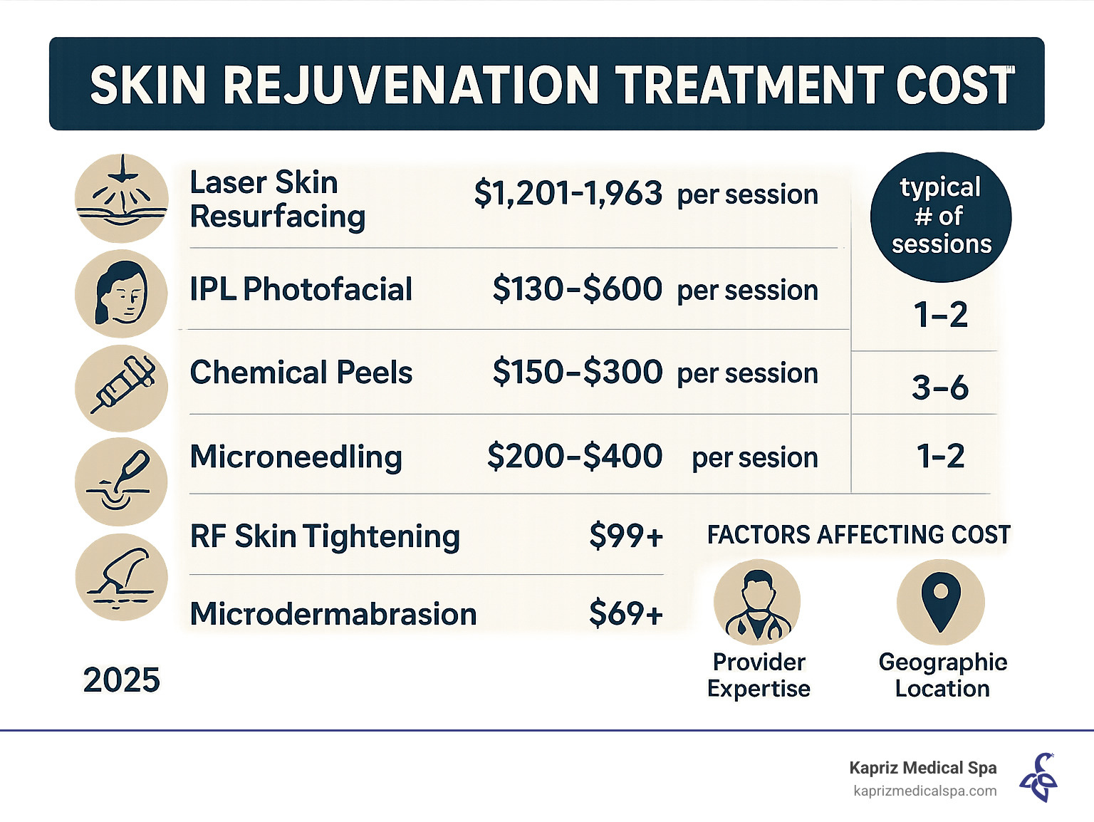 Skin rejuvenation treatment cost: The Ultimate 2025 Value