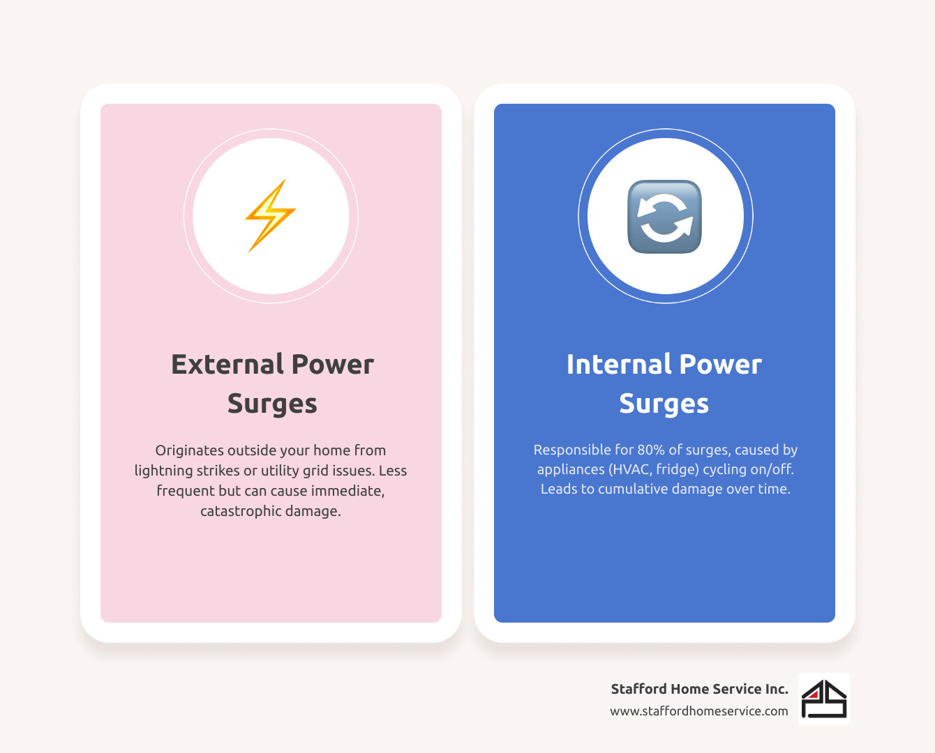Whole House Surge Protector: Essential 2025 Guide