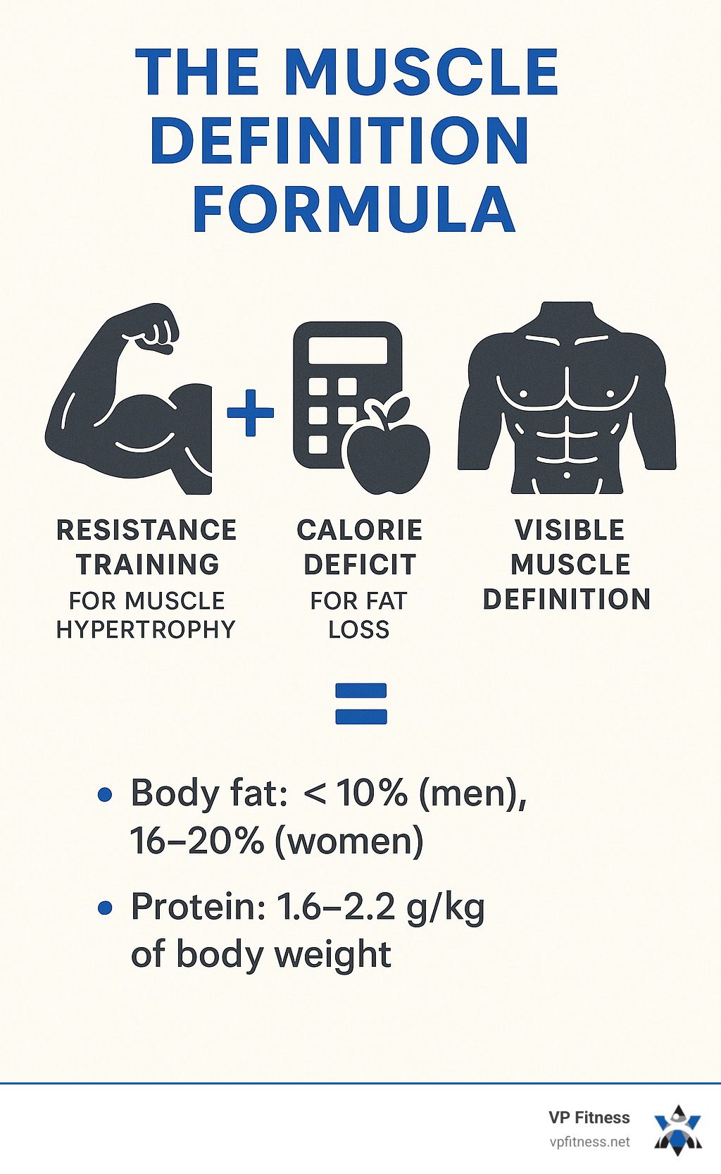 Muscle Definition Workout: 2025's Ultimate Guide