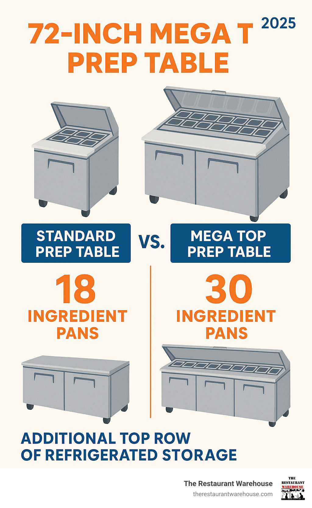 Mega Top Prep Table: The Ultimate Buyer's Guide