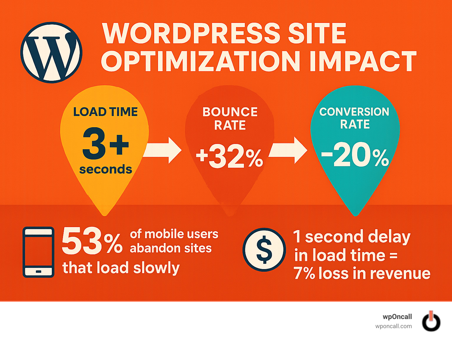 WordPress Site Optimization: Lightning Fast 2025