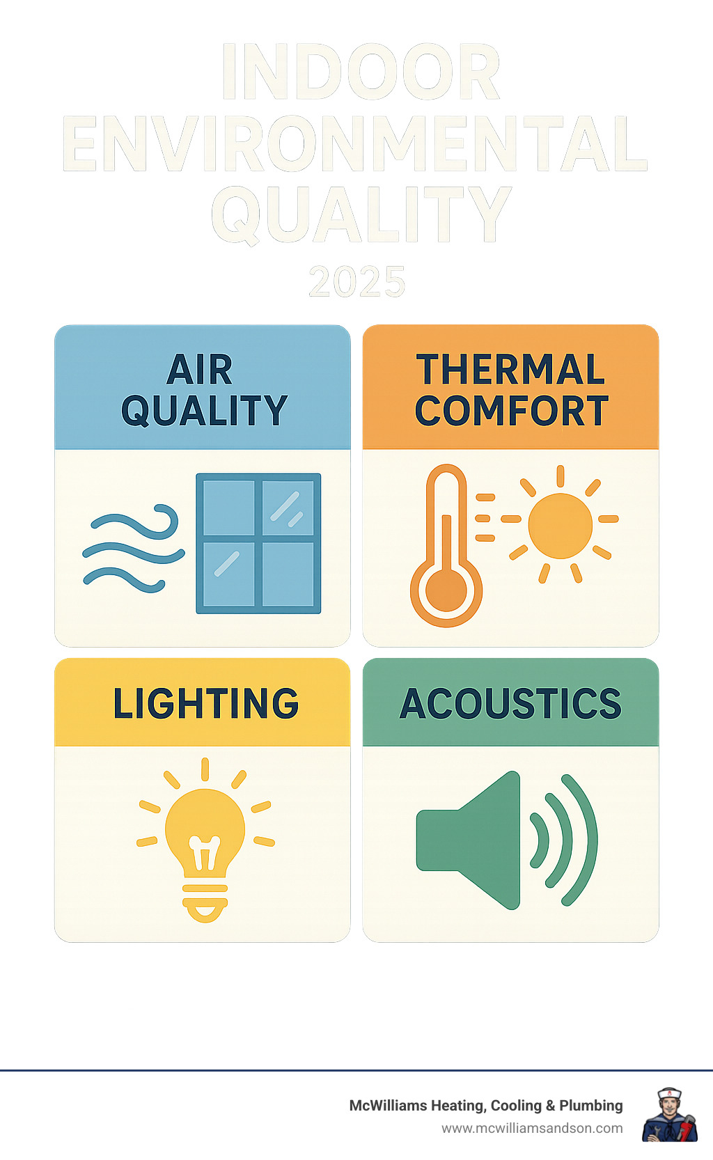 Indoor Environmental Quality: 4 Pillars for Health