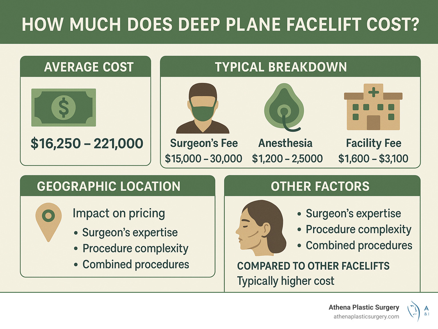 How much does deep plane facelift cost: 3 Essential Tips