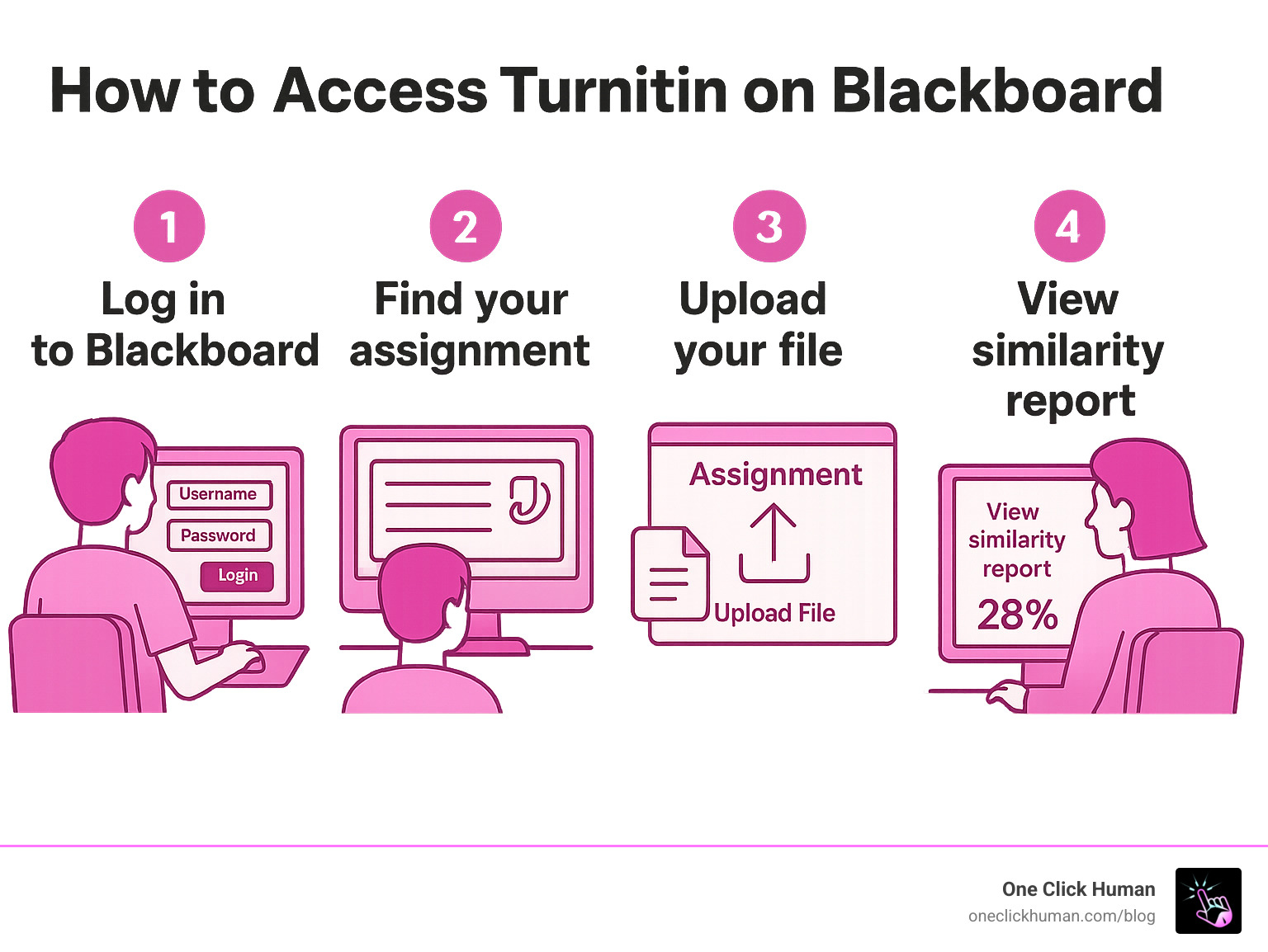 How to access turnitin on blackboard: Unlock in 4 Steps