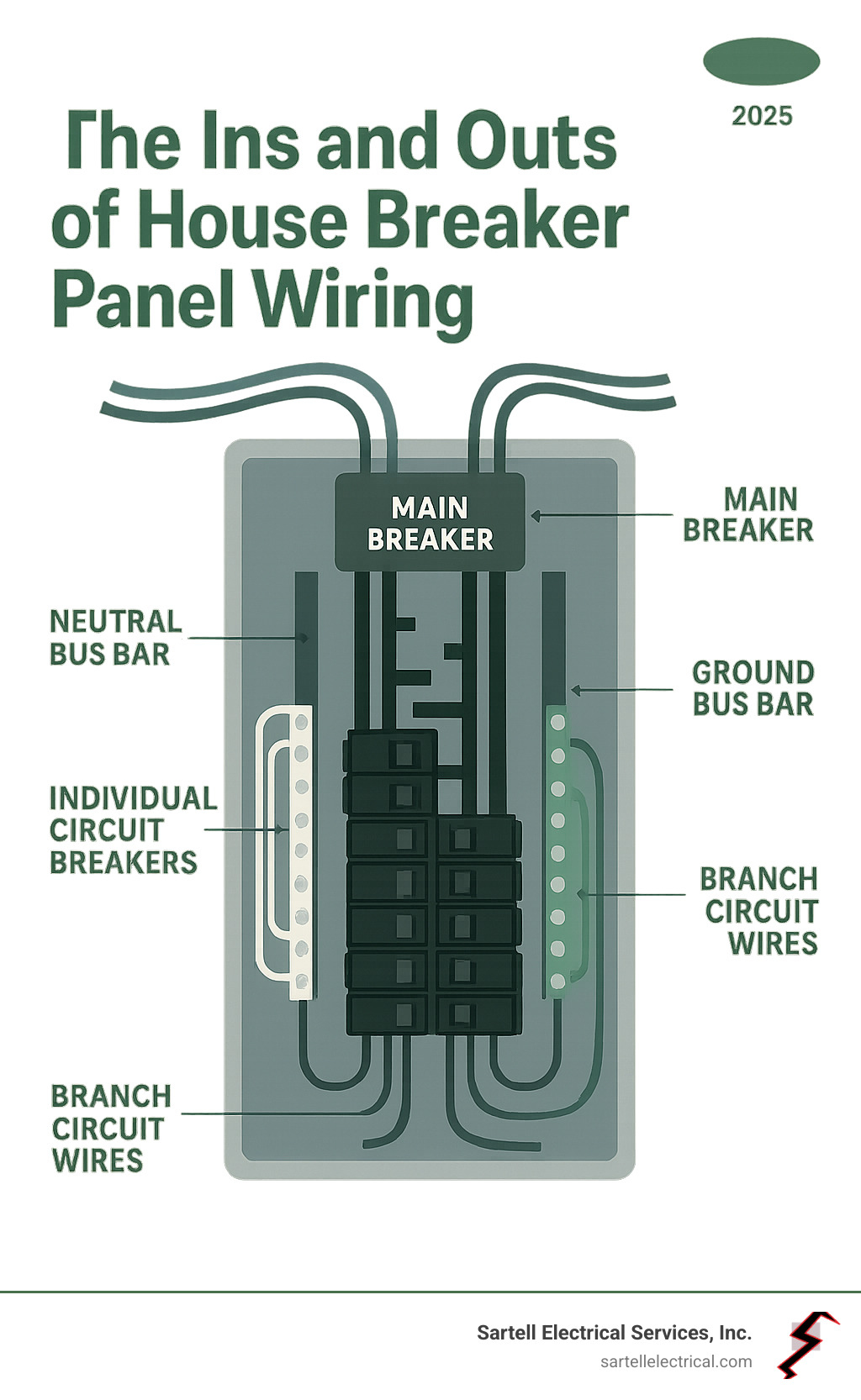 Best House Breaker Panel Wiring: 3 Essential Steps