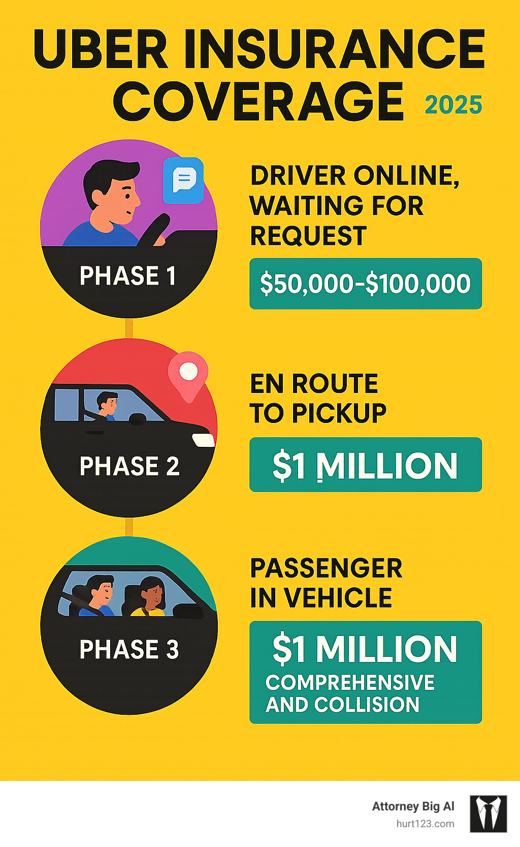 Uber insurance claim: 3 Crucial Steps Guide
