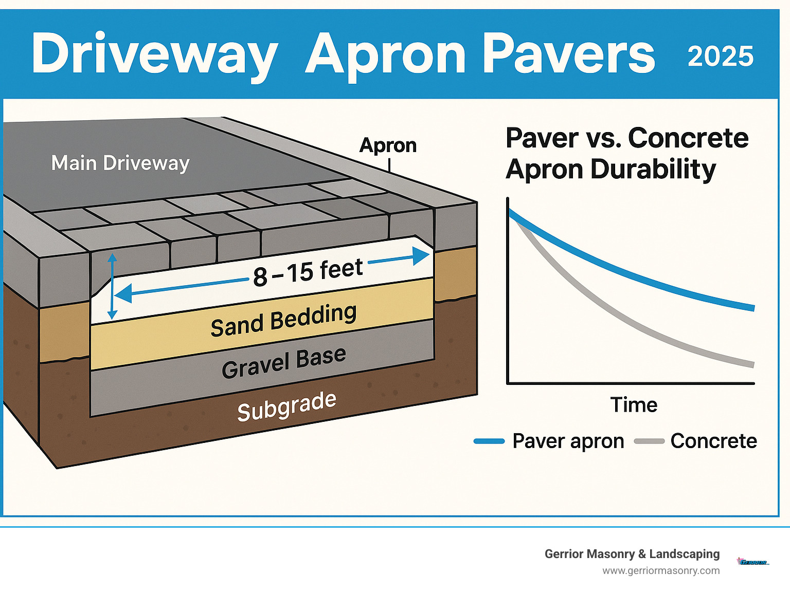 Best Driveway Apron Pavers: 2025's Ultimate Upgrade