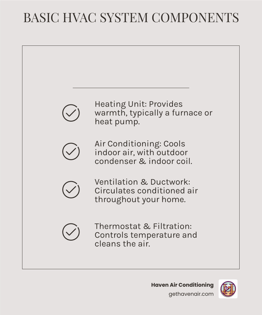 Hvac fullerton: Best 2025 Guide