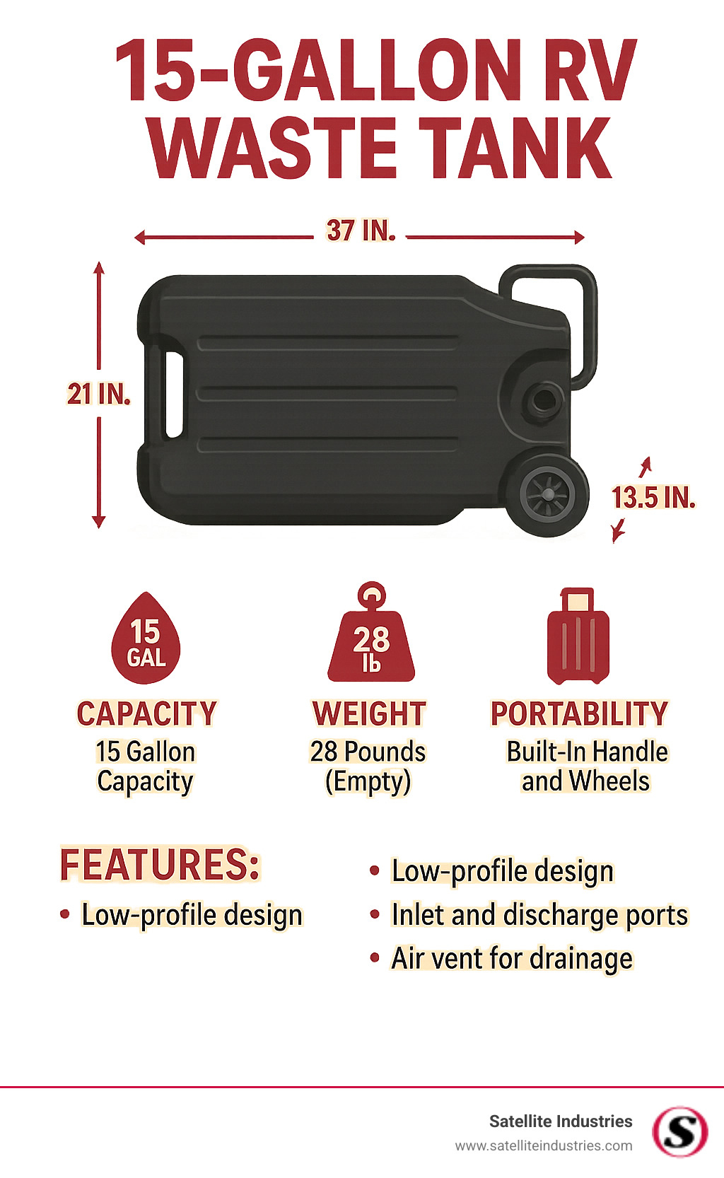15 gallon rv waste tank: Smart Pick 2025