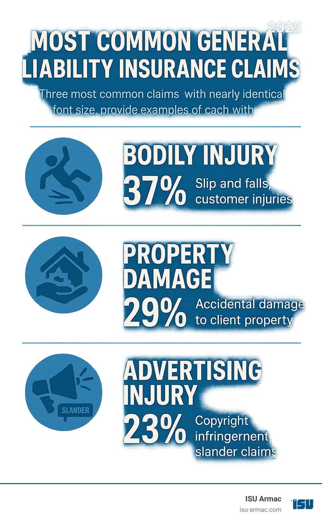 Liability insurance for businesses: Top 3 Shields