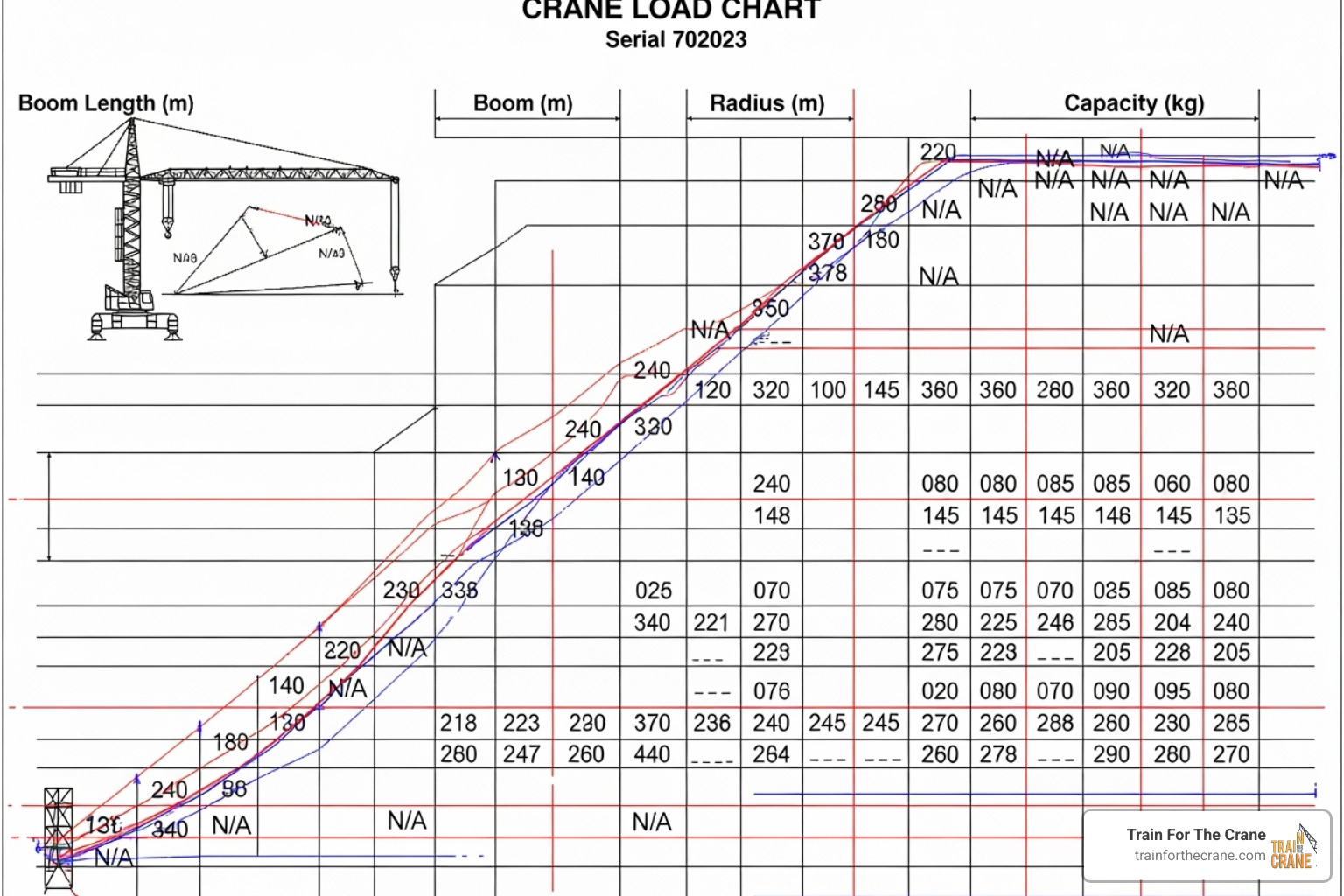 Nccco practice test app: Master Your 2025 Exam