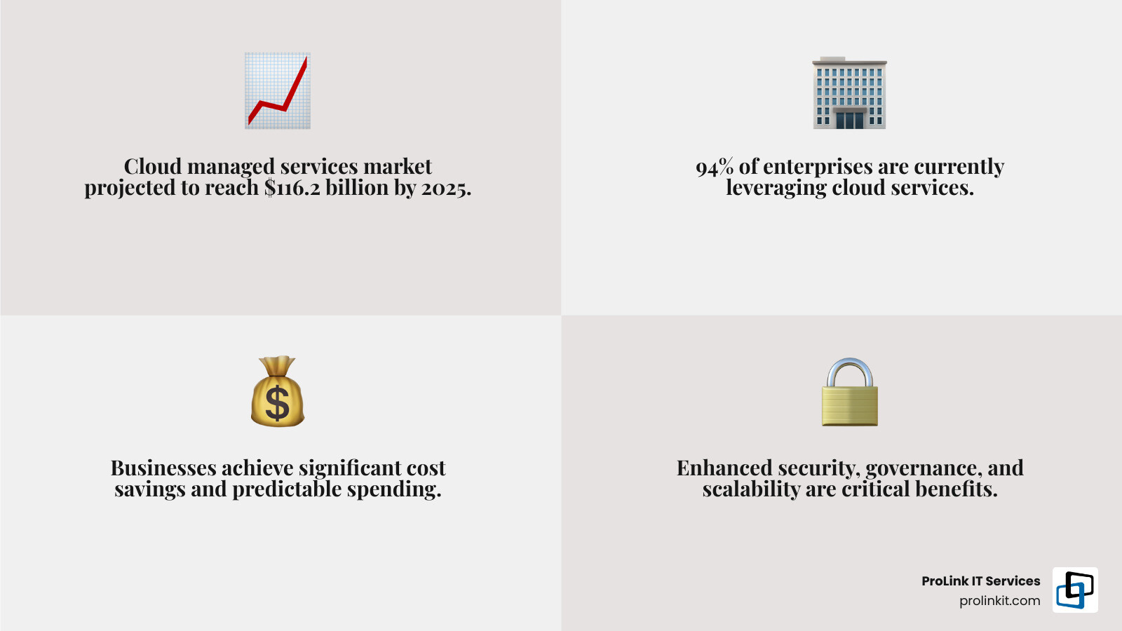 Cloud Computing Managed Services: Worth It 2025