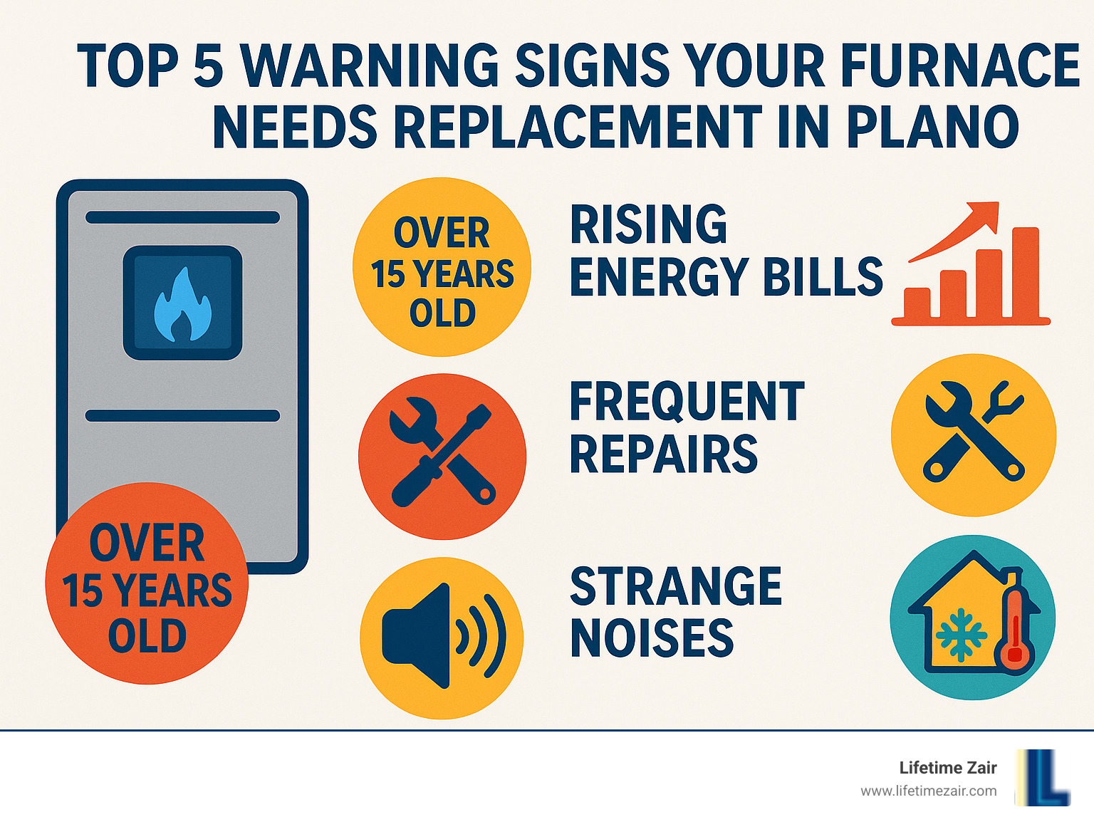 Furnace Installation Plano: 5 Pro Tips & Savings