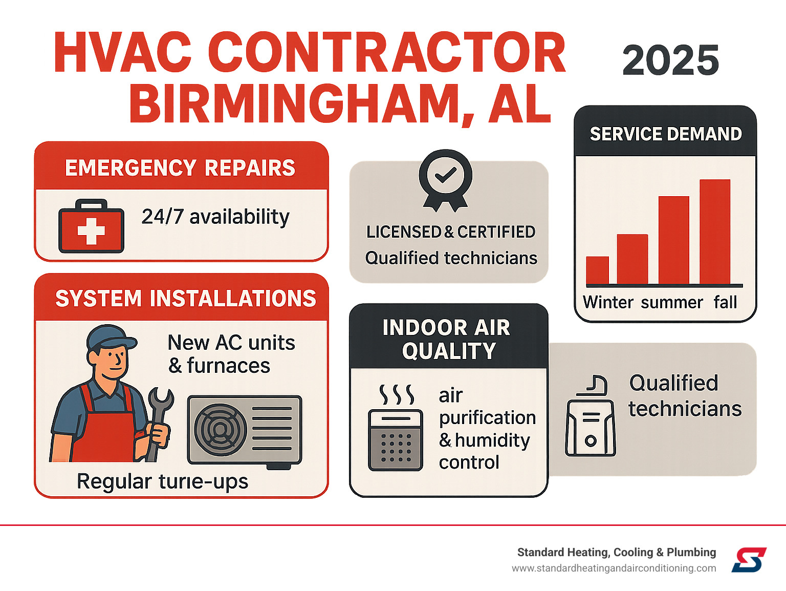 HVAC Contractor Birmingham, AL: Expert Service for Your Home & Business ...