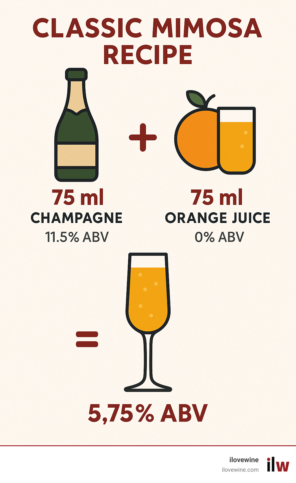Mimosa Alcohol: The Smart 2-Ingredient Guide