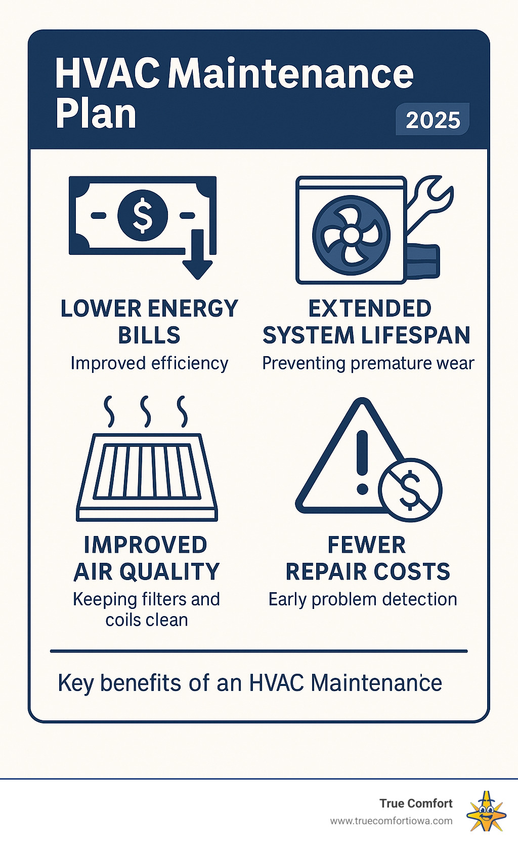 Hvac Maintenance Plan Smart Guide 2025