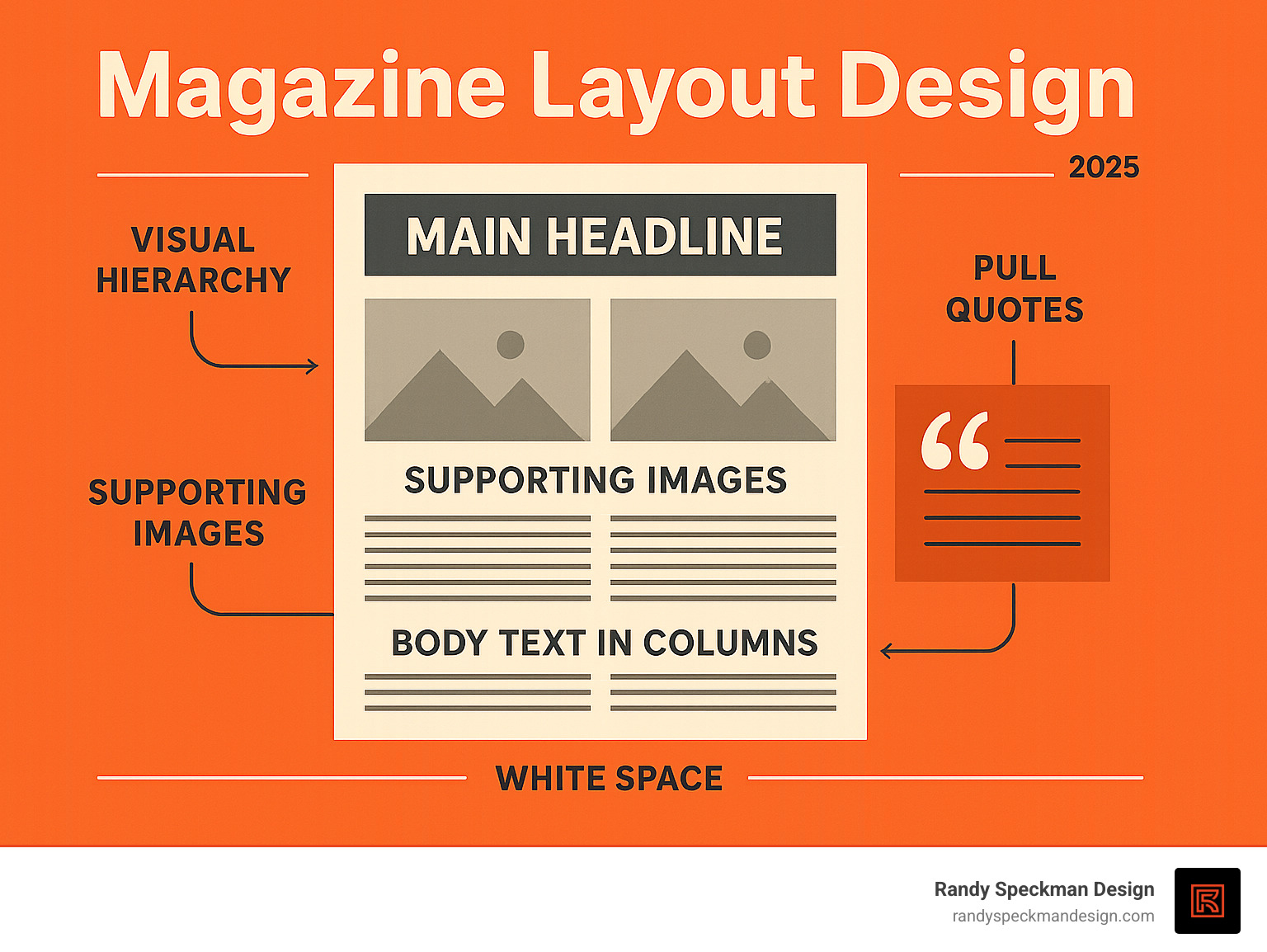 Magazine Layout Design: Master Winning 2025 Styles