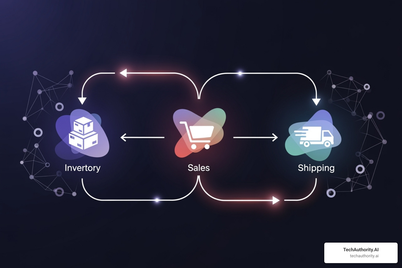 WordPress API integration services: Ultimate Guide 2025