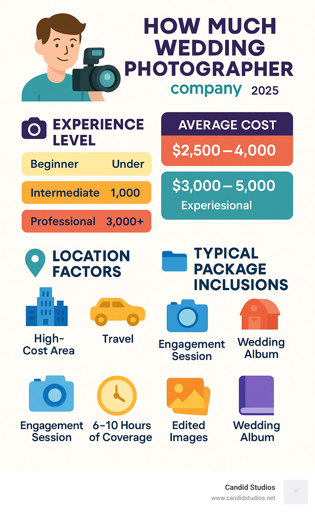 The Price of Perfection: Demystifying Wedding Photography Costs ...