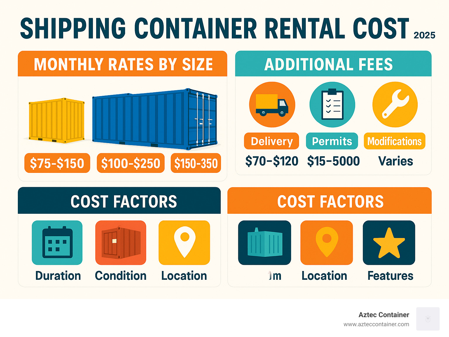 Shipping Container Rental Cost 2025: Ultimate Budget Guide