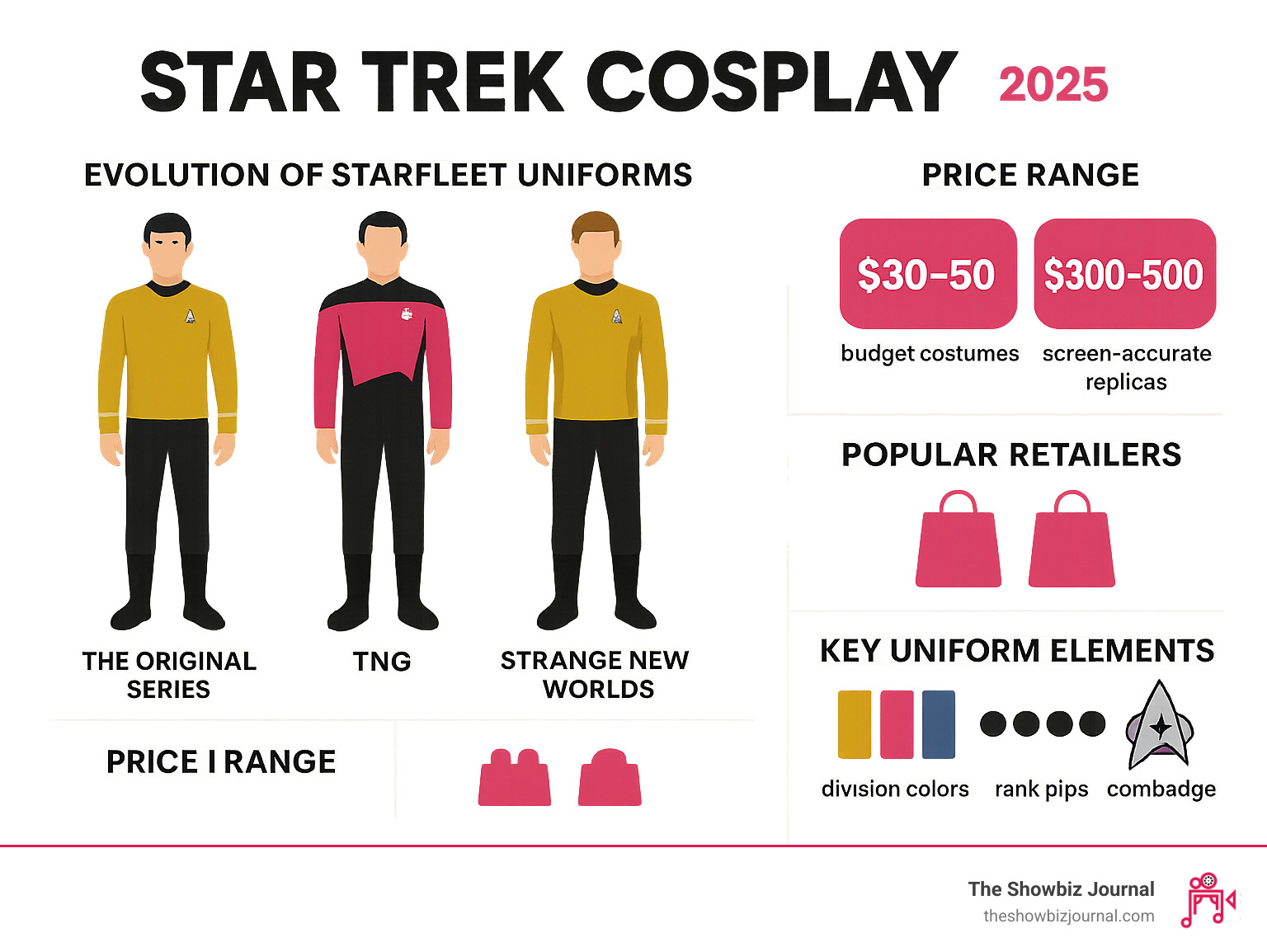 Star Trek Cosplay: Top 2025 Guide