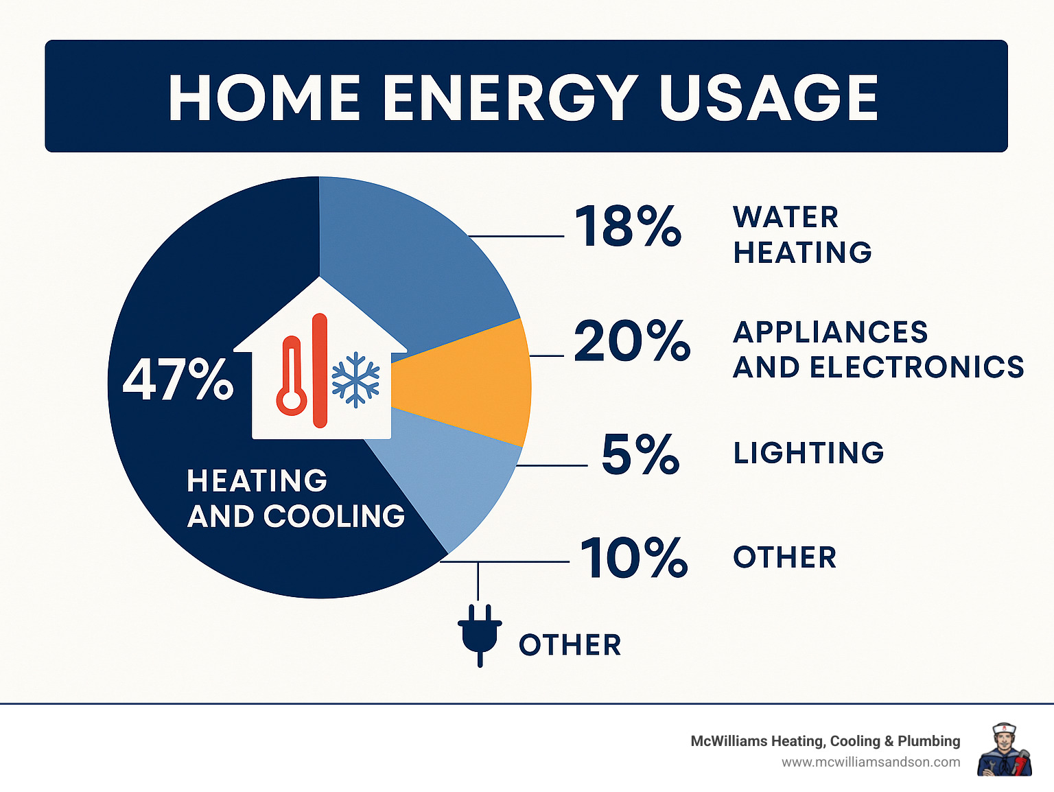 Sustainable Comfort: Your Guide to Eco-Friendly Heating and Cooling ...