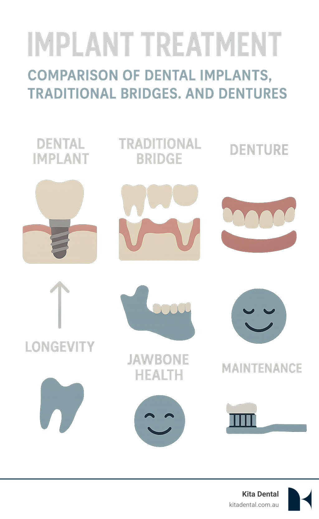 Implant Treatment: Ultimate Guide 2025