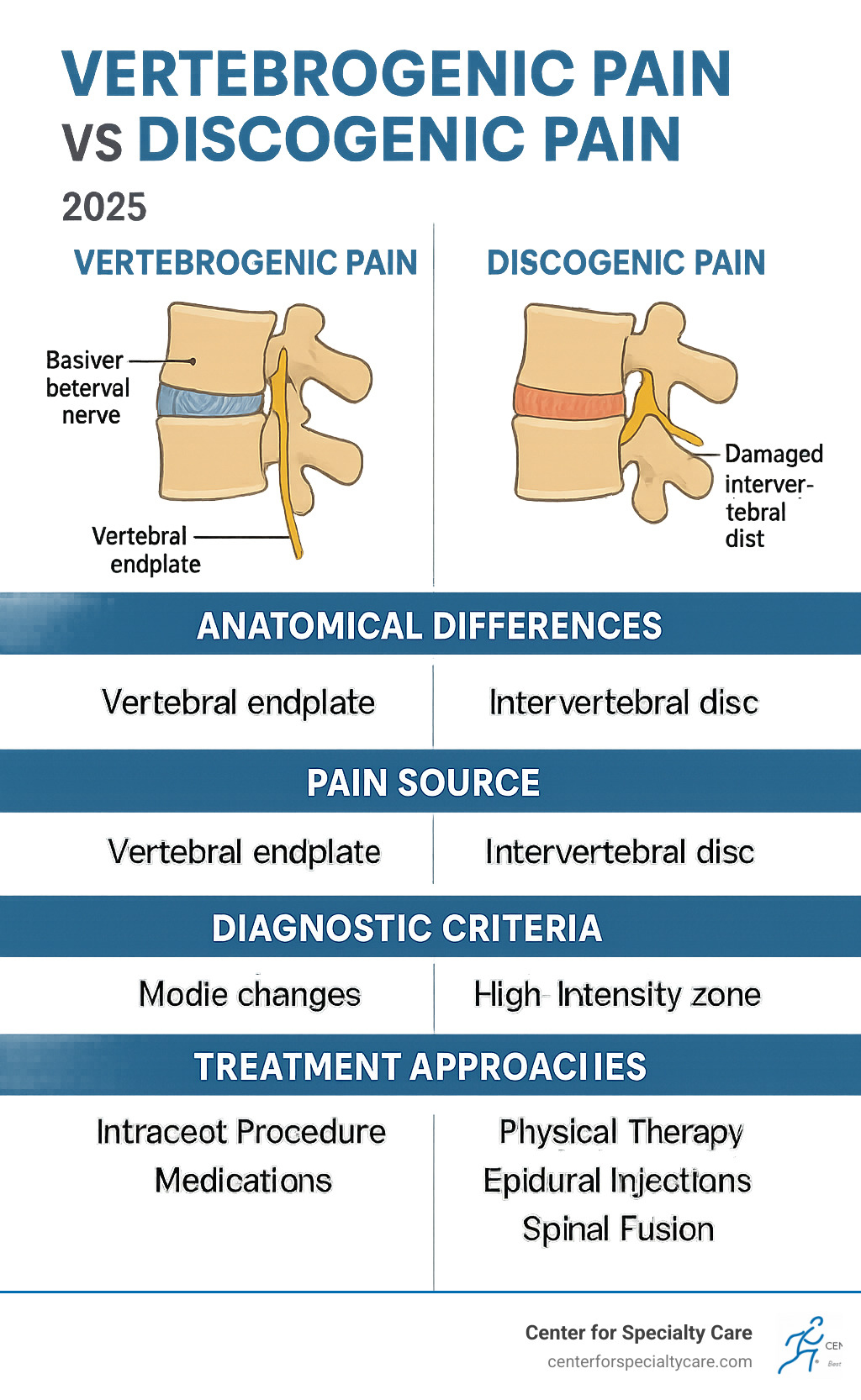 What is Intracept Procedure for Back Pain: 1st Relief