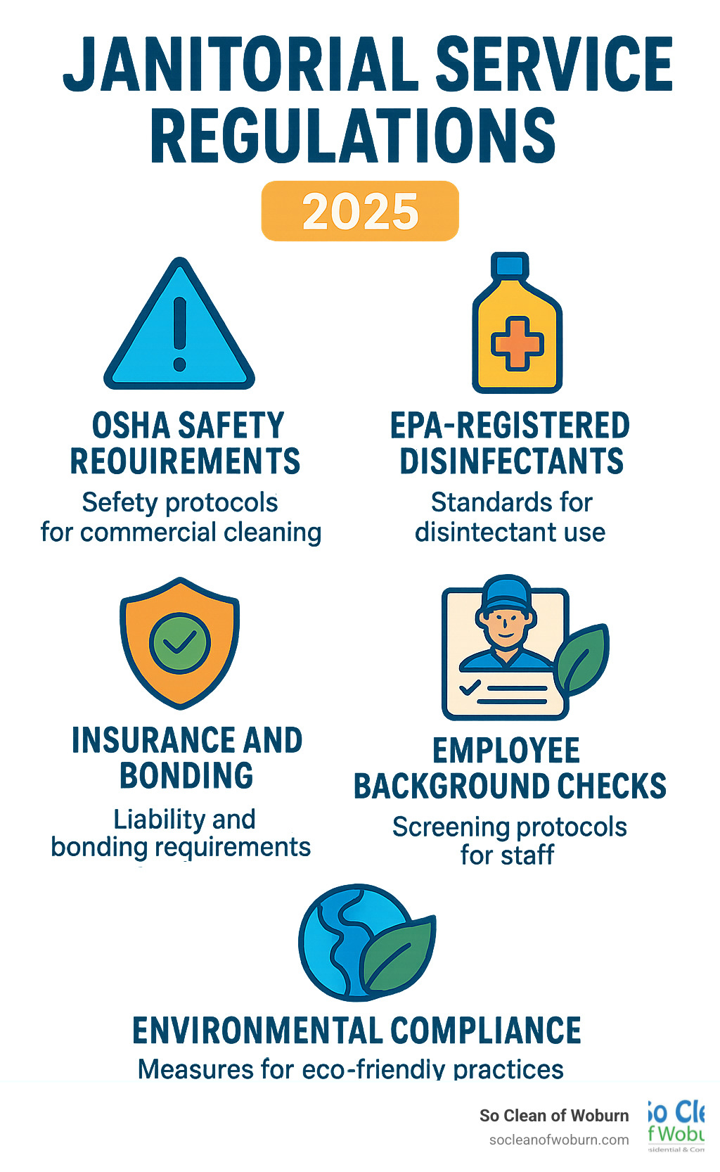 Best janitor services: Essential 2025 Compliance Guide