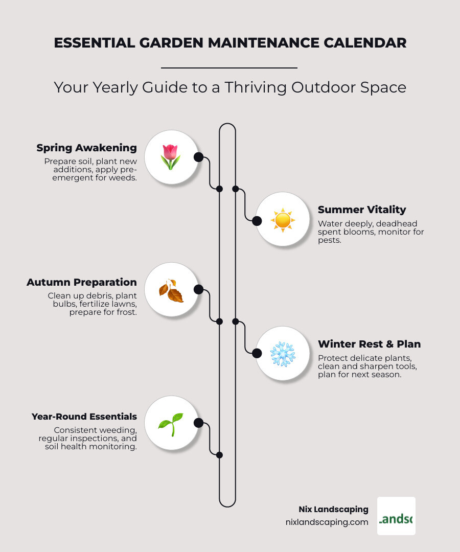 General garden maintenance tips 2025: Simple, Essential