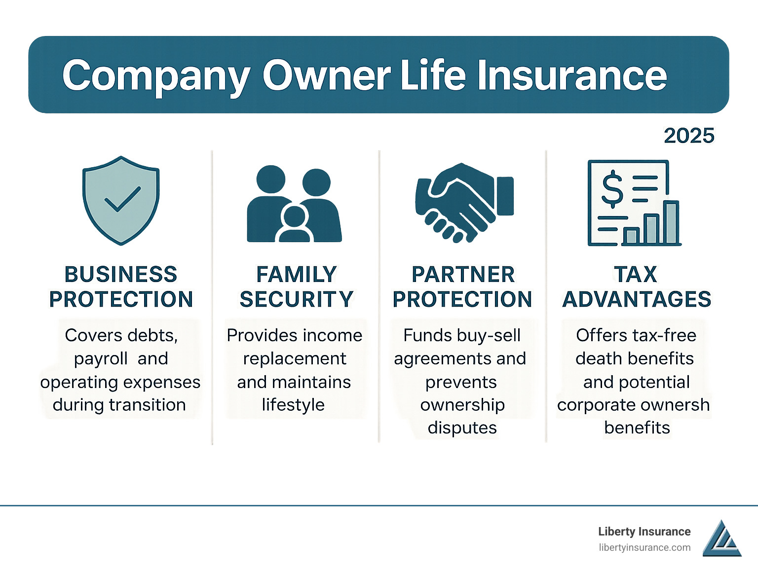Company owner life insurance: Essential Protection 2025