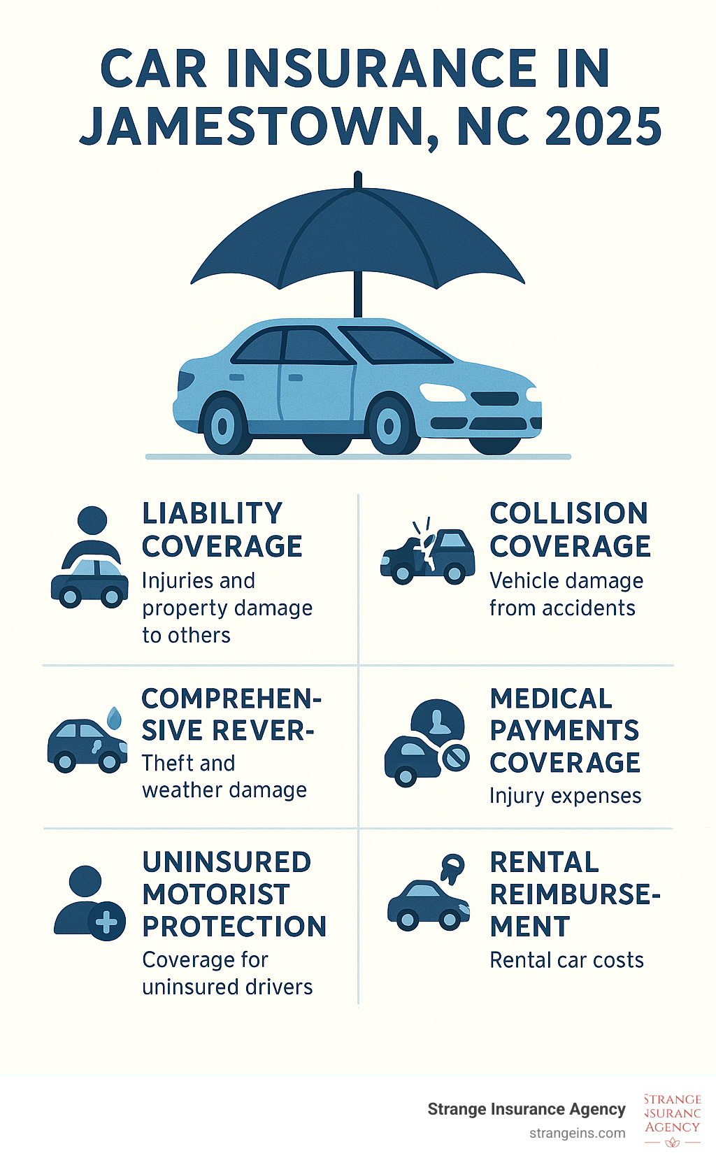 Car insurance in Jamestown NC: Save Big 2025