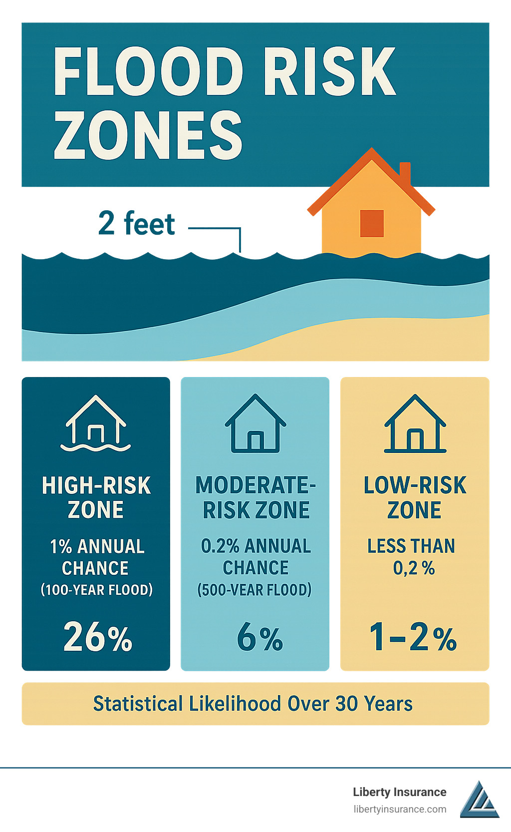 fema flood map service center: Your #1 Guide to Unlocking Risk