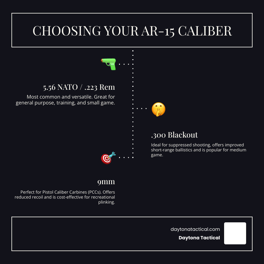 AR 15 Upper Build Kit: Ultimate 2025 Guide