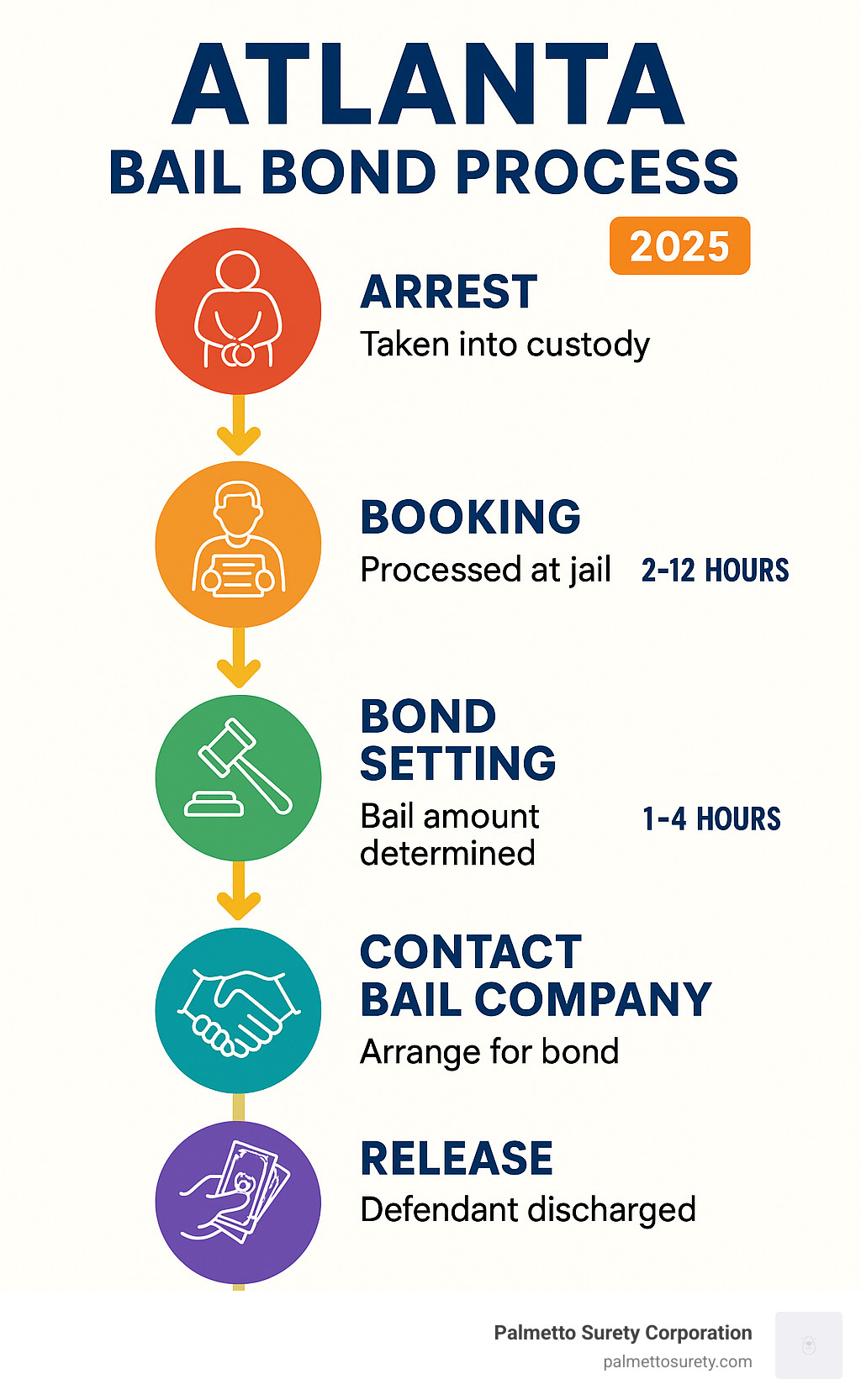 Bail Bond Company Atlanta: Premier 24/7 Freedom