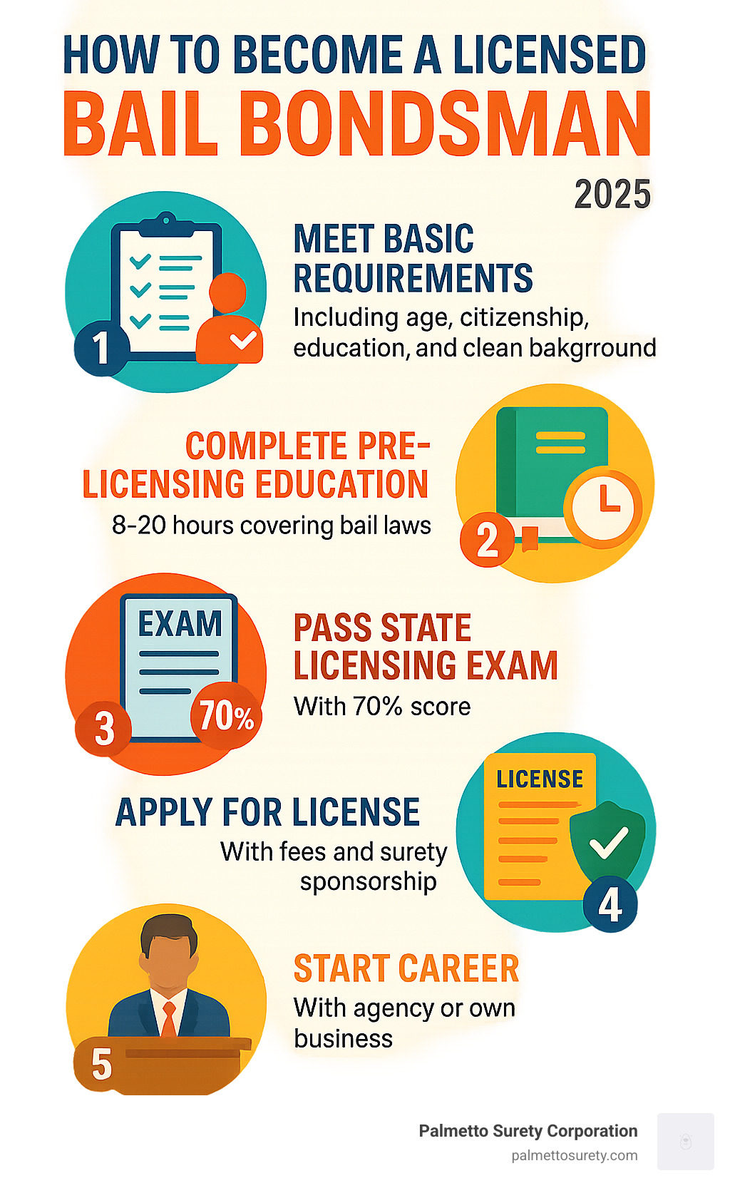 Become a bail bondsman: Lucrative 2025 Career