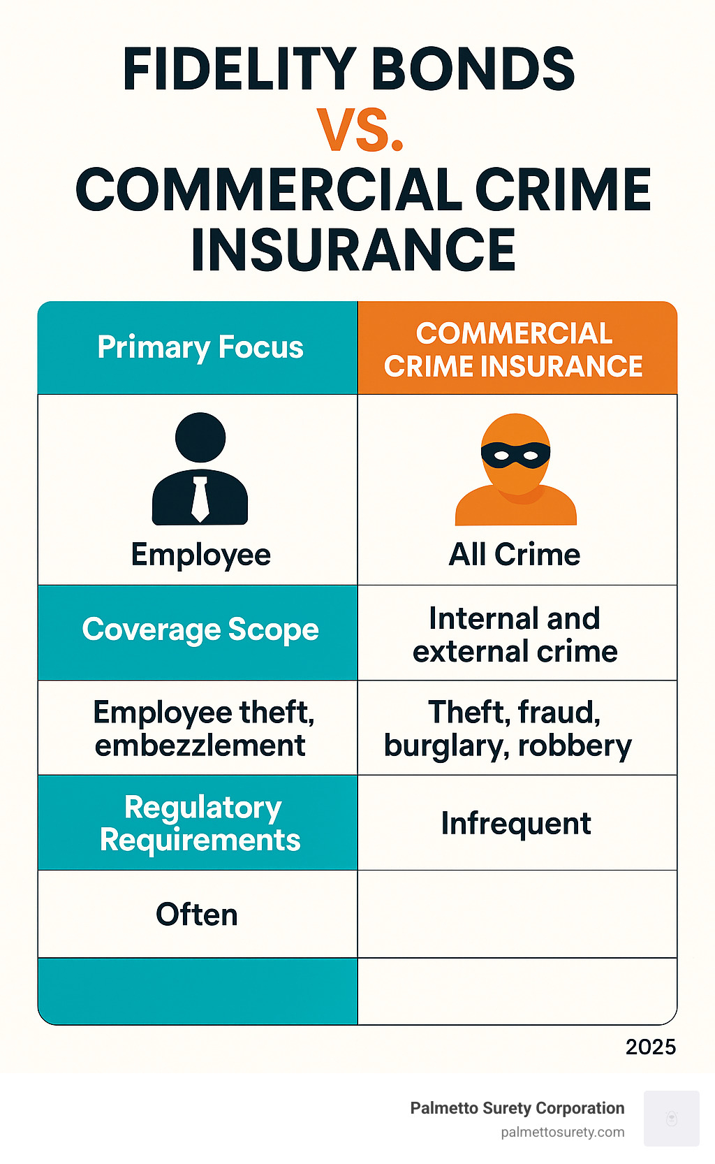 Fidelity and Crime Insurance: Secure 2025