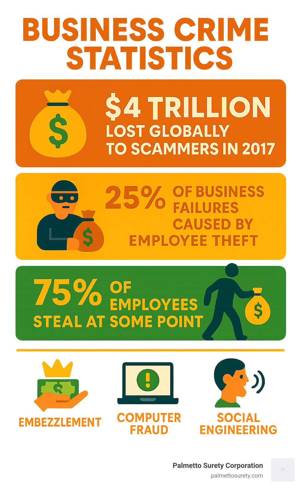Fidelity and Crime Insurance: Secure 2025