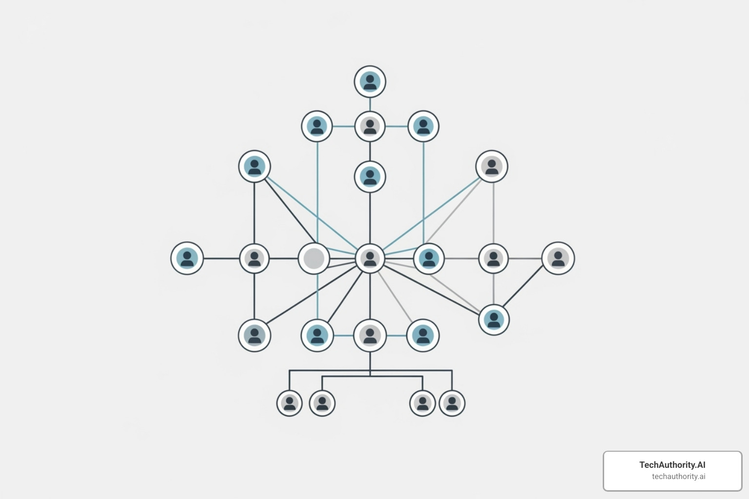 Organizational chart template excel free download: Best 2025