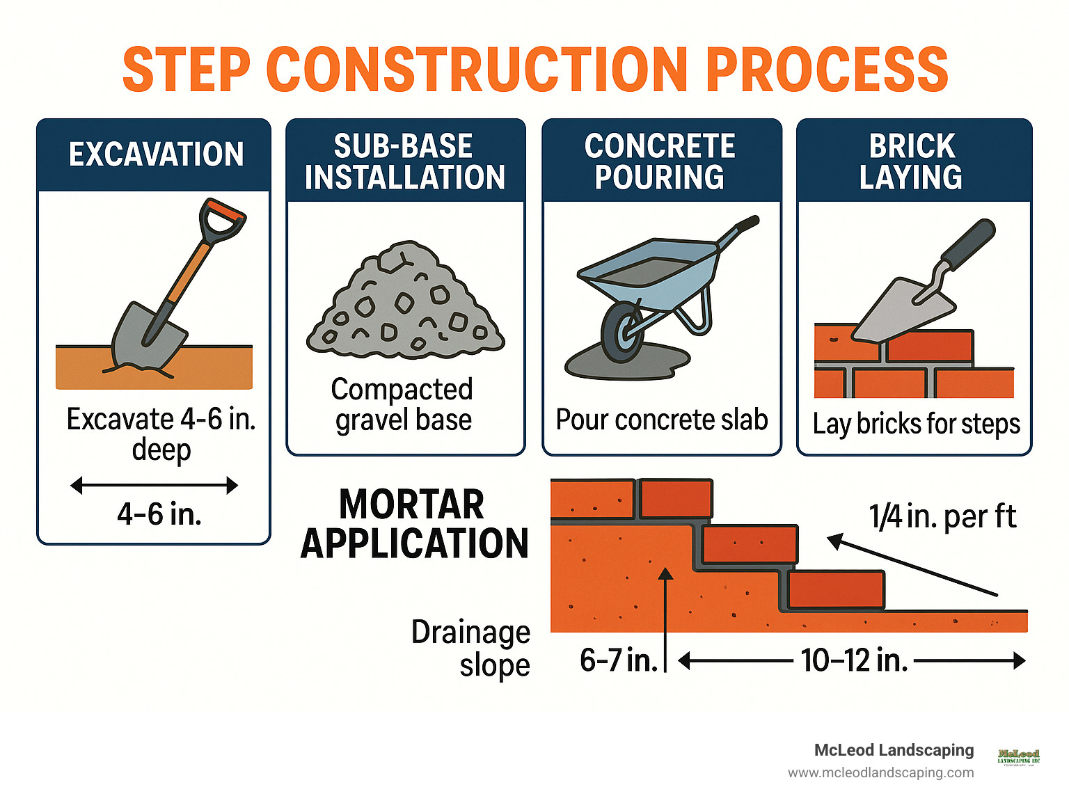 Best Concrete Brick Steps: 2025 and Beyond Pro Guide