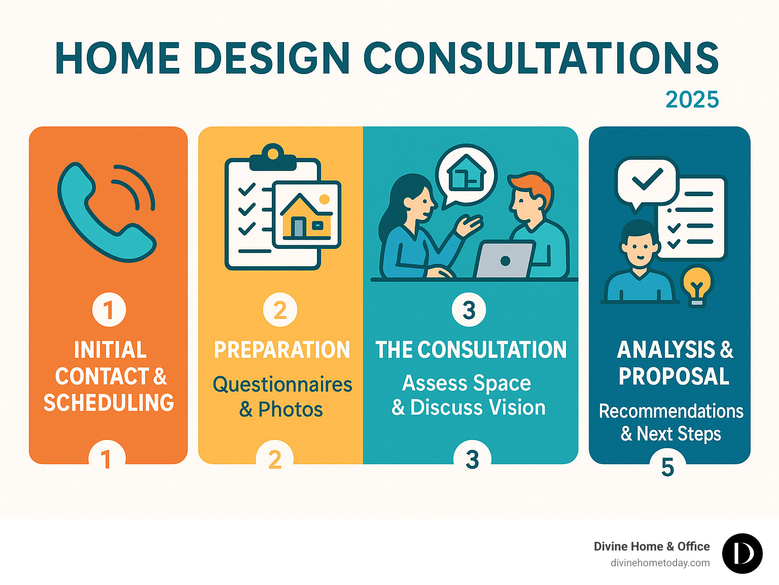 Home Design Consultations: 1st Beautiful Guide