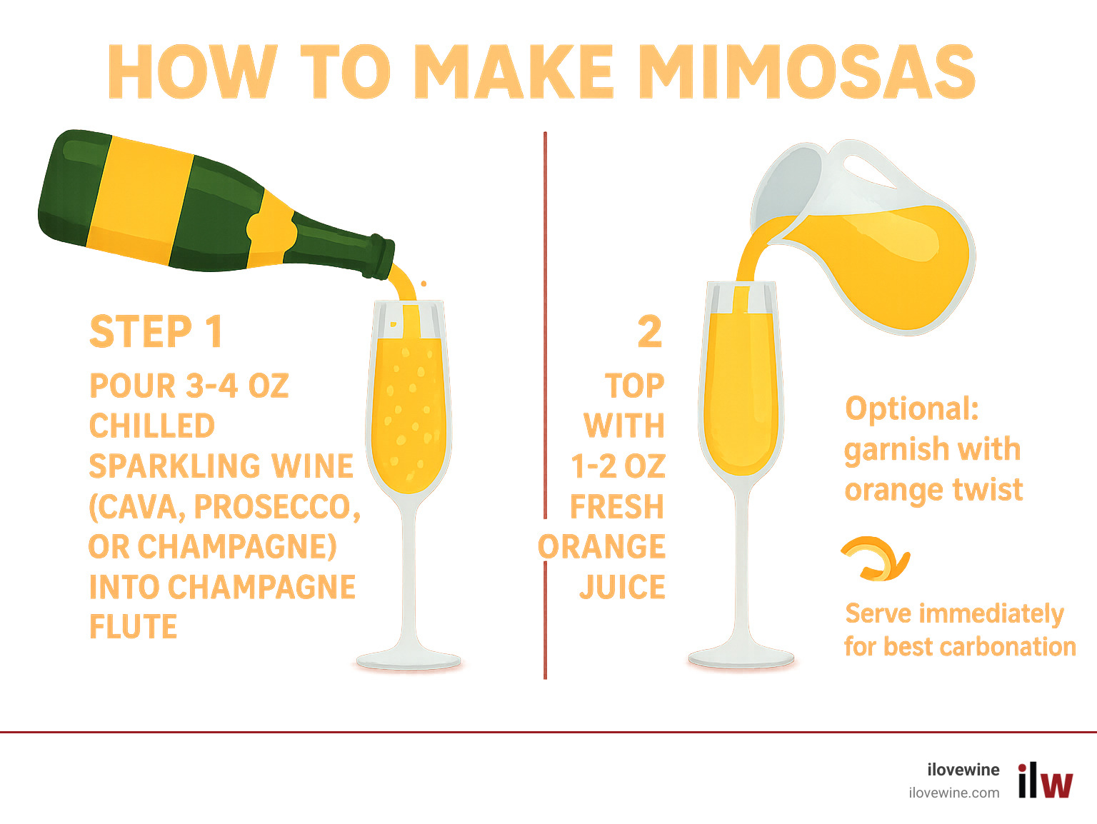 How to make mimosas at home: 2 Perfect Steps
