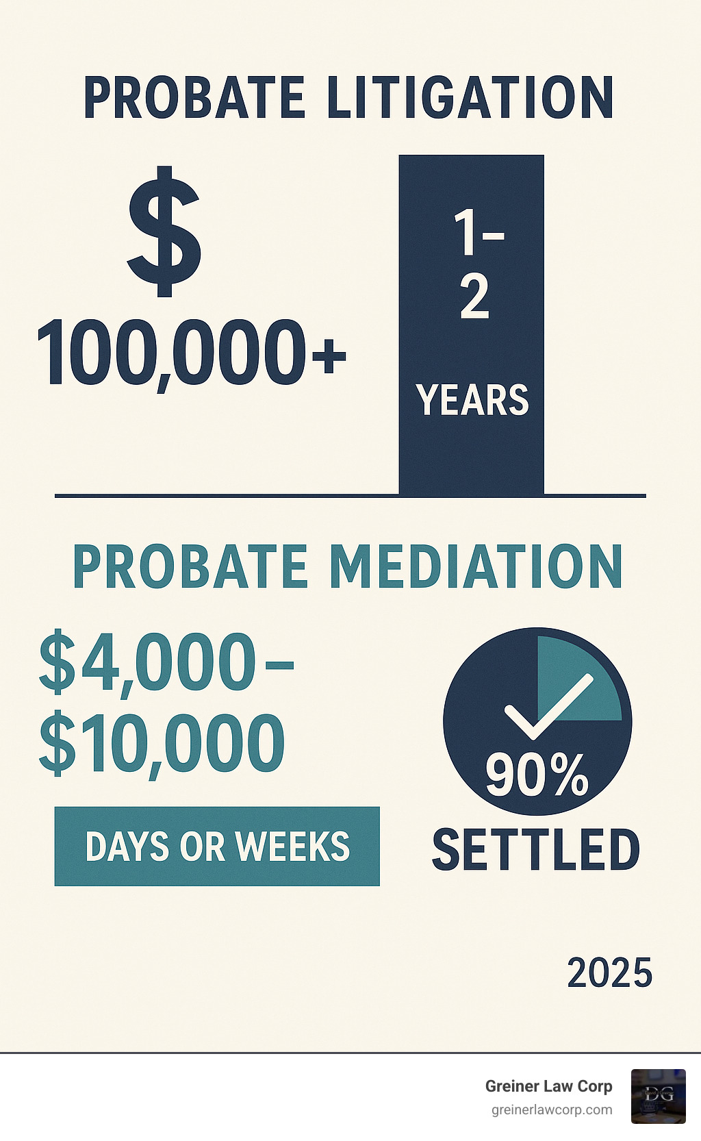 Probate Mediation Attorney California: Peaceful 2025