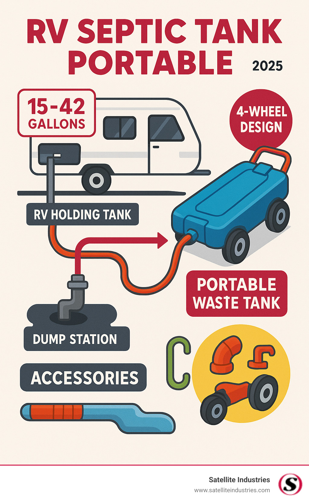 RV Septic Tank Portable: Ultimate Guide 2025