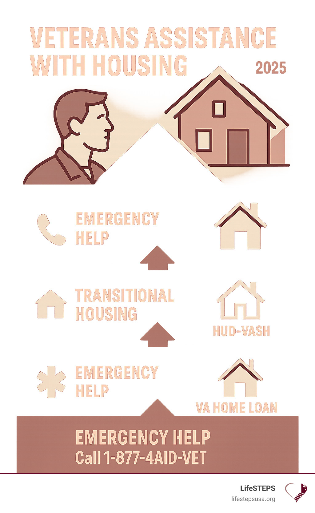 Veterans Assistance with Housing 2025: Vital Help