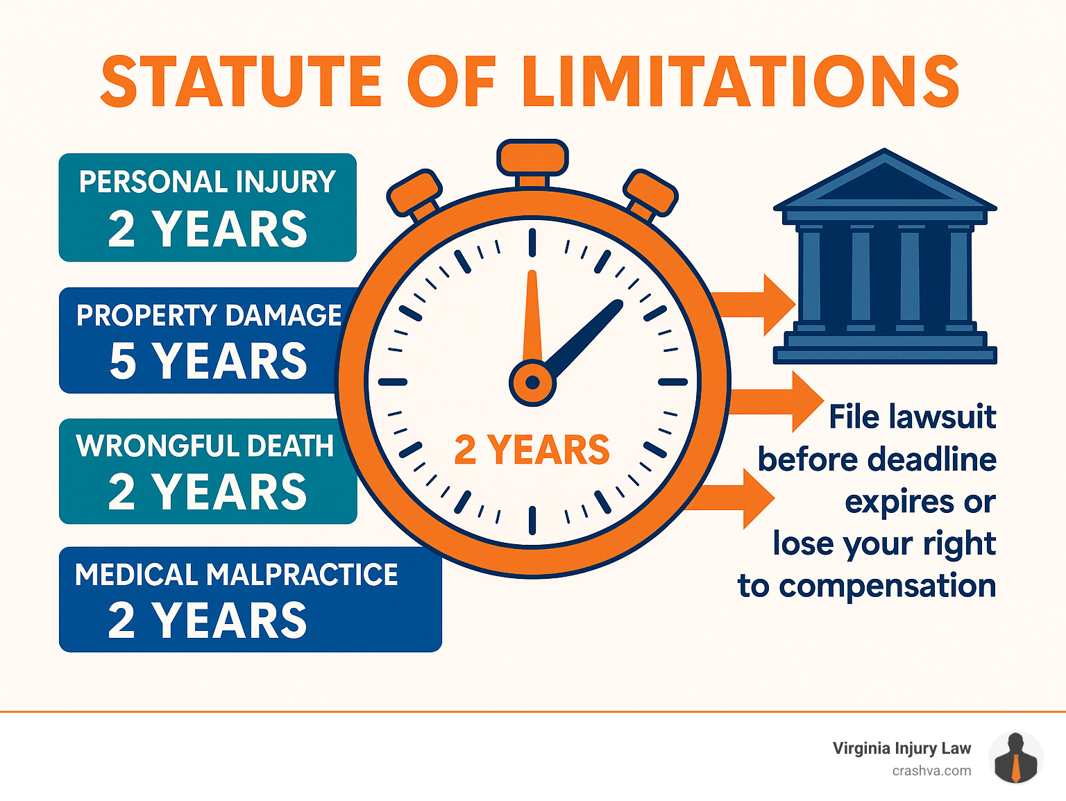 What is statute limitations? Avoid 2025 Pitfalls