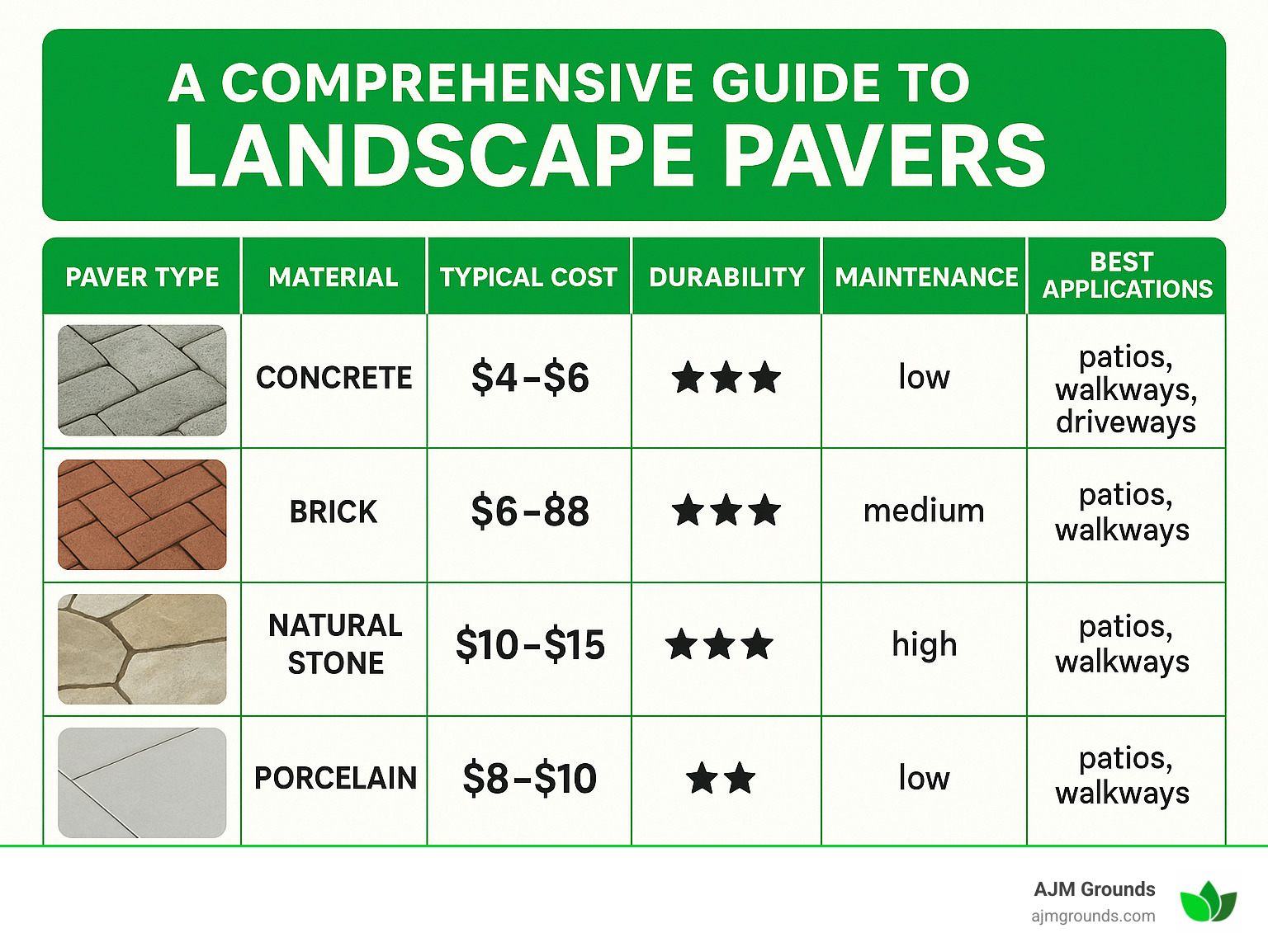 #1 Best Landscape Pavers: Top Guide for Your Oasis