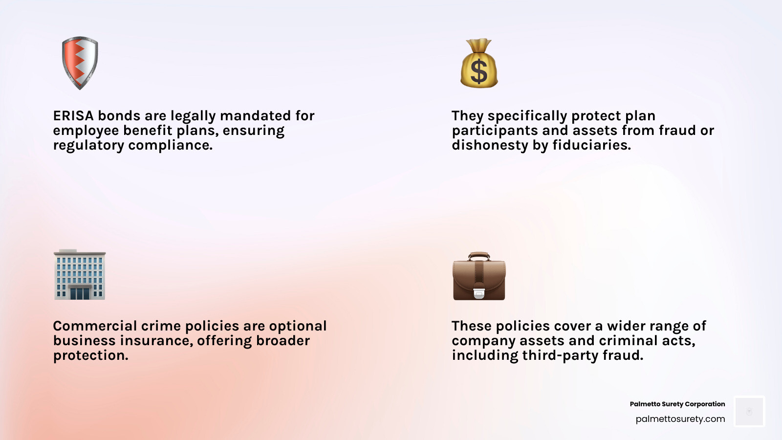 ERISA Fidelity Bond vs Crime Policy: 1 Ultimate Guide