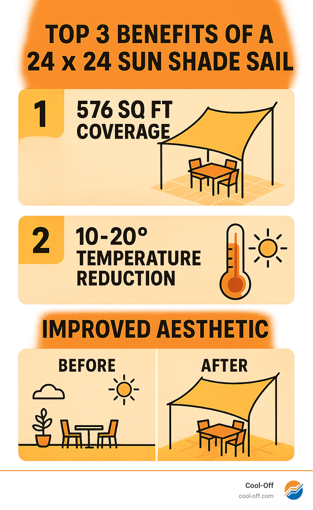 Size Up Your Shade: Top 24x24 and 16x24 Sun Shade Sails for Every Space